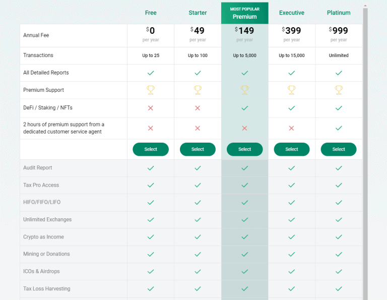 5 Best Crypto tax software for 2023:(free and paid) - Ashray Blogpost