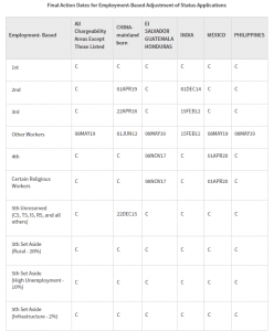 How to read U.S. Visa Bulletin easy: A Step-by-Step Guide(with Example ...