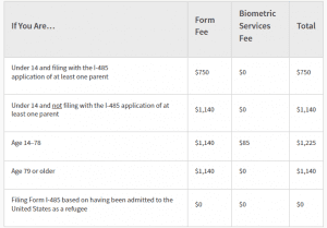 EB3 Visa: Is this an easy option to get green card - Ashray Blogpost