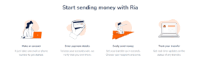 Ria Money Transfer Review 2023: Is it fast, safe, and easy to Use ...